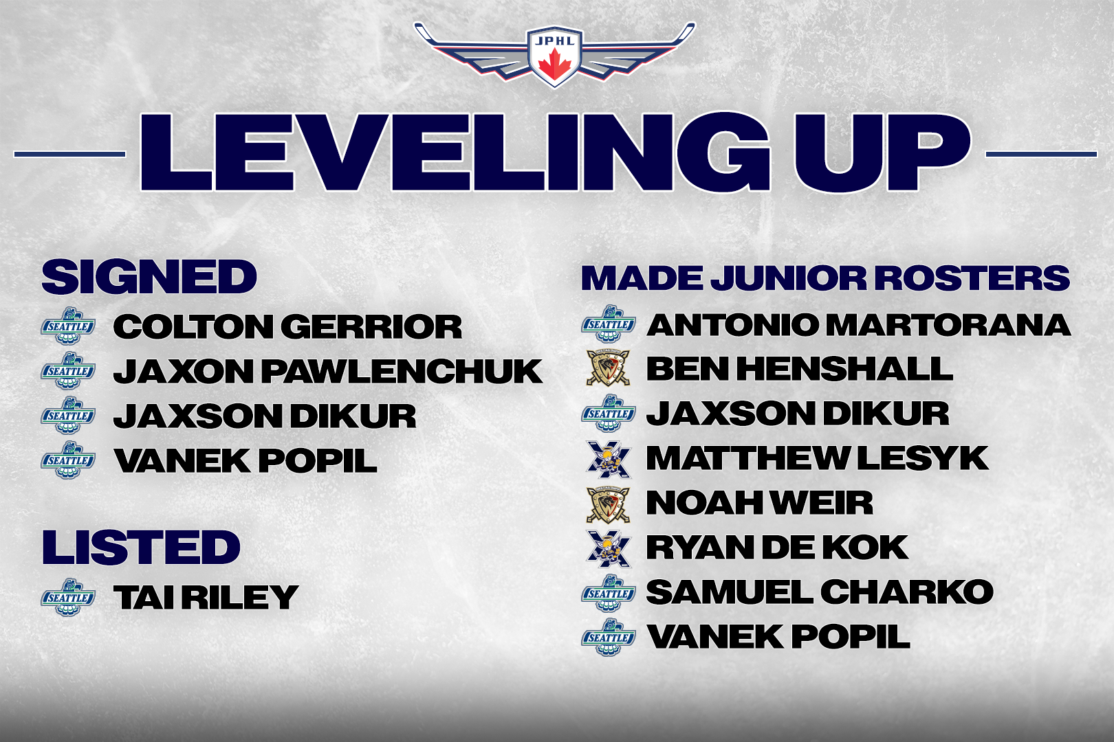 JPHL Alumni Make Their Mark on WHL, AJHL & BCHL Opening Nights | News